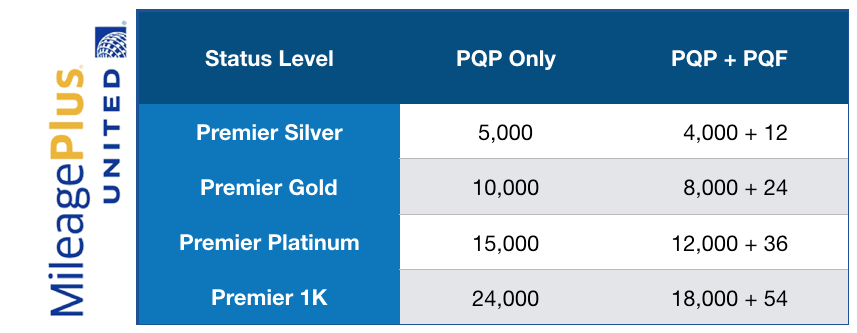 United MileagePlus: A Complete Guide - AwardWallet Blog