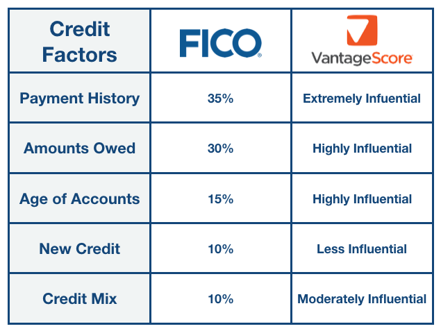 A Beginner's Guide to Building Healthy Credit - AwardWallet Blog
