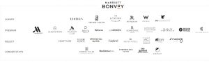 Marriott Bonvoy Loyalty Program Guide - AwardWallet Blog