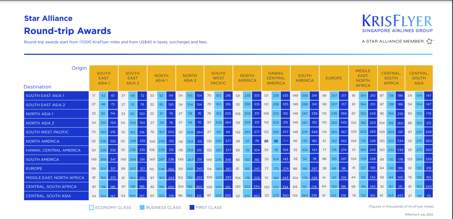 Last Chance to Book Before Singapore KrisFlyer Award Devaluations