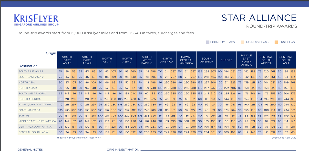 Last Chance to Book Before Singapore KrisFlyer Award Devaluations
