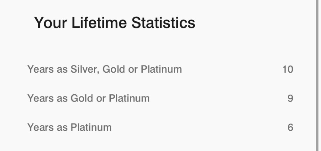 Everything You Need to Know about Marriott Lifetime Status